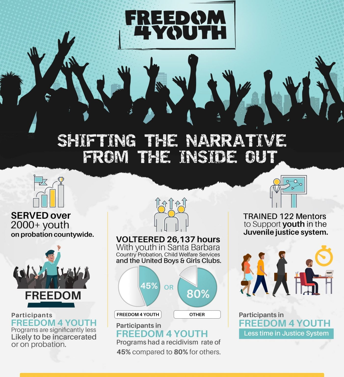 Freedom 4 Youth – Building Community with Youth in the Juvenile Justice ...